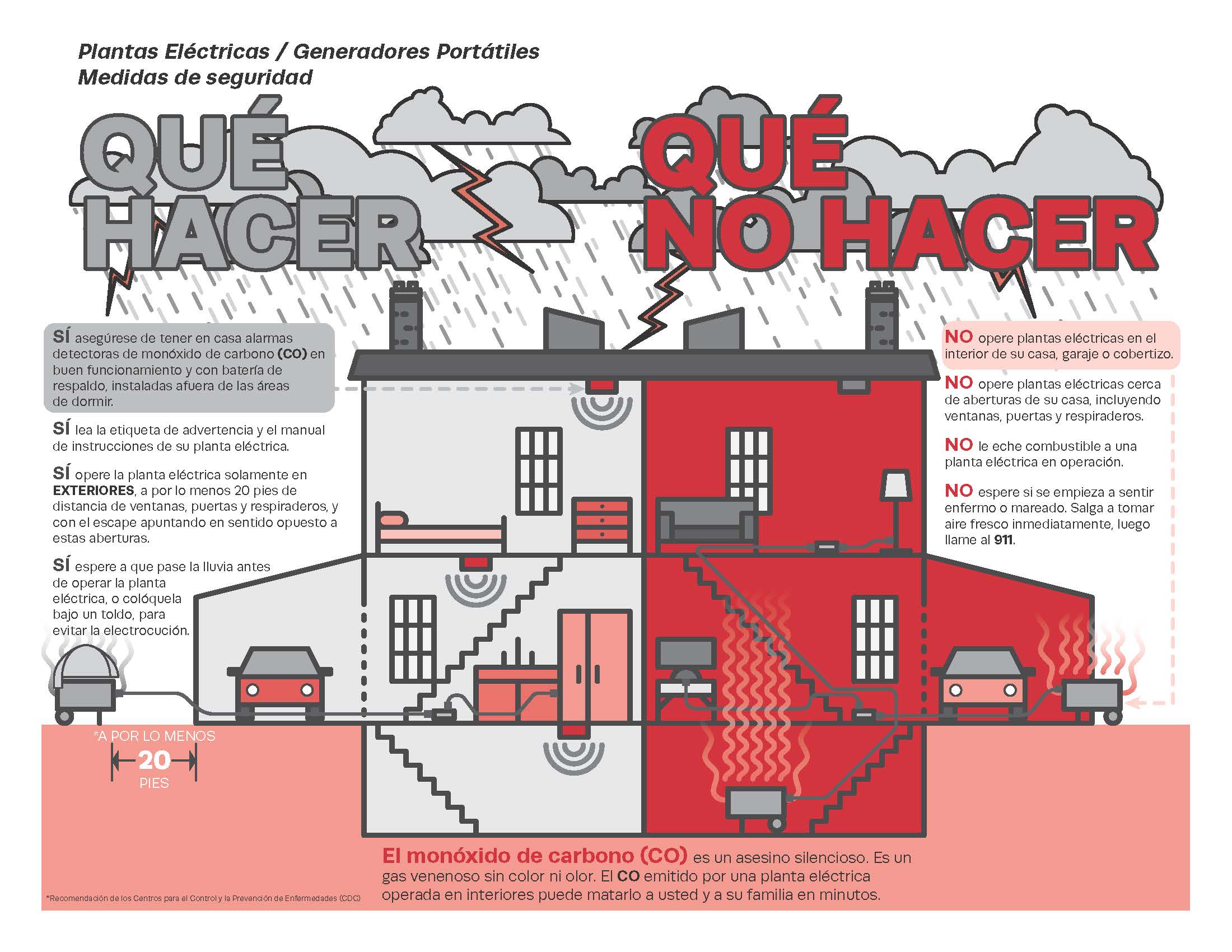 Seguridad en caso de huracán | CPSC.gov